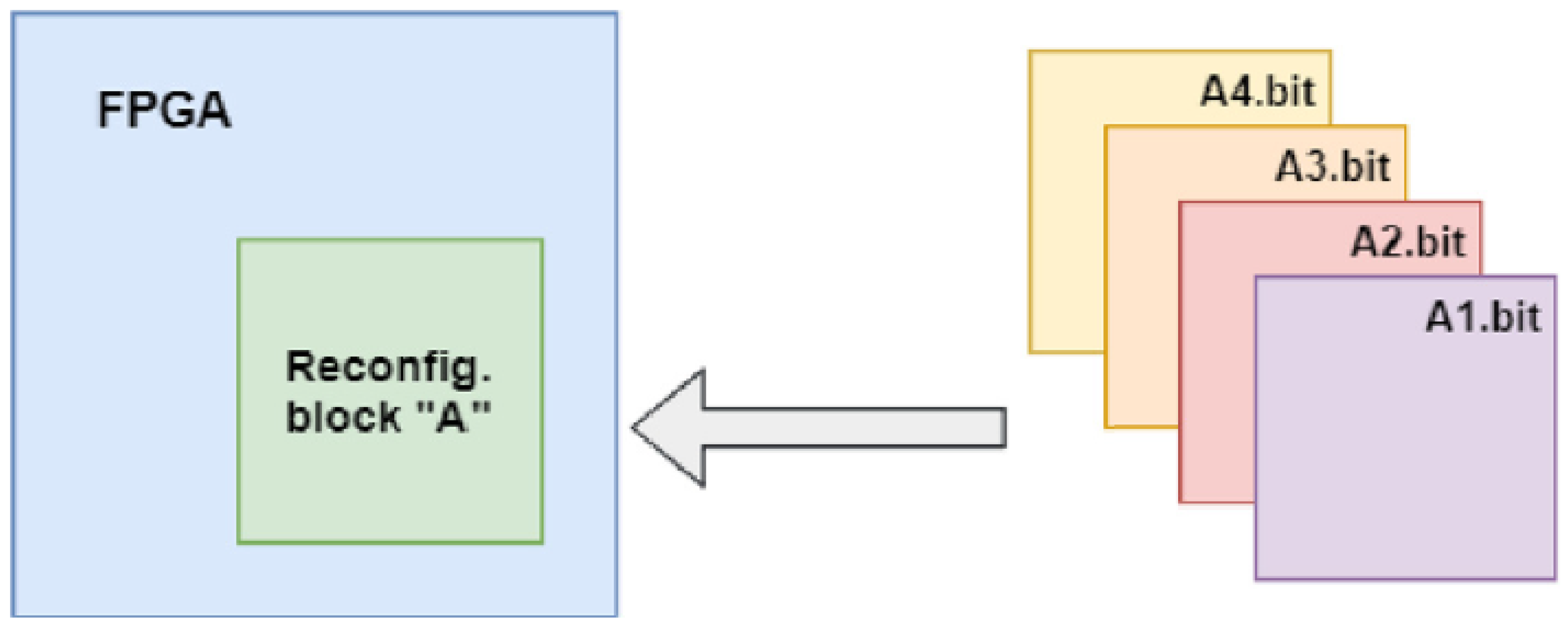 Electronics | Free Full-Text | High-Performance Data Compression-Based ...