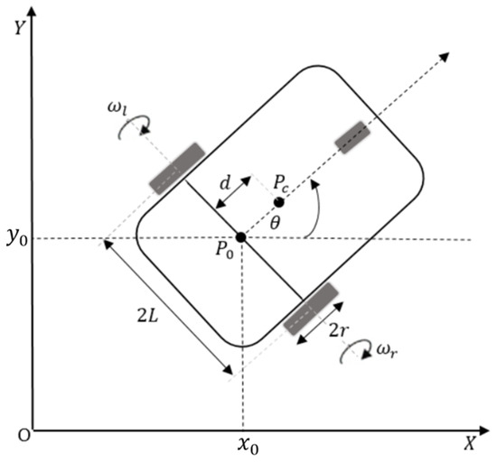 Trajectory Tracking and Stabilization of Nonholonomic Wheeled Mobile ...