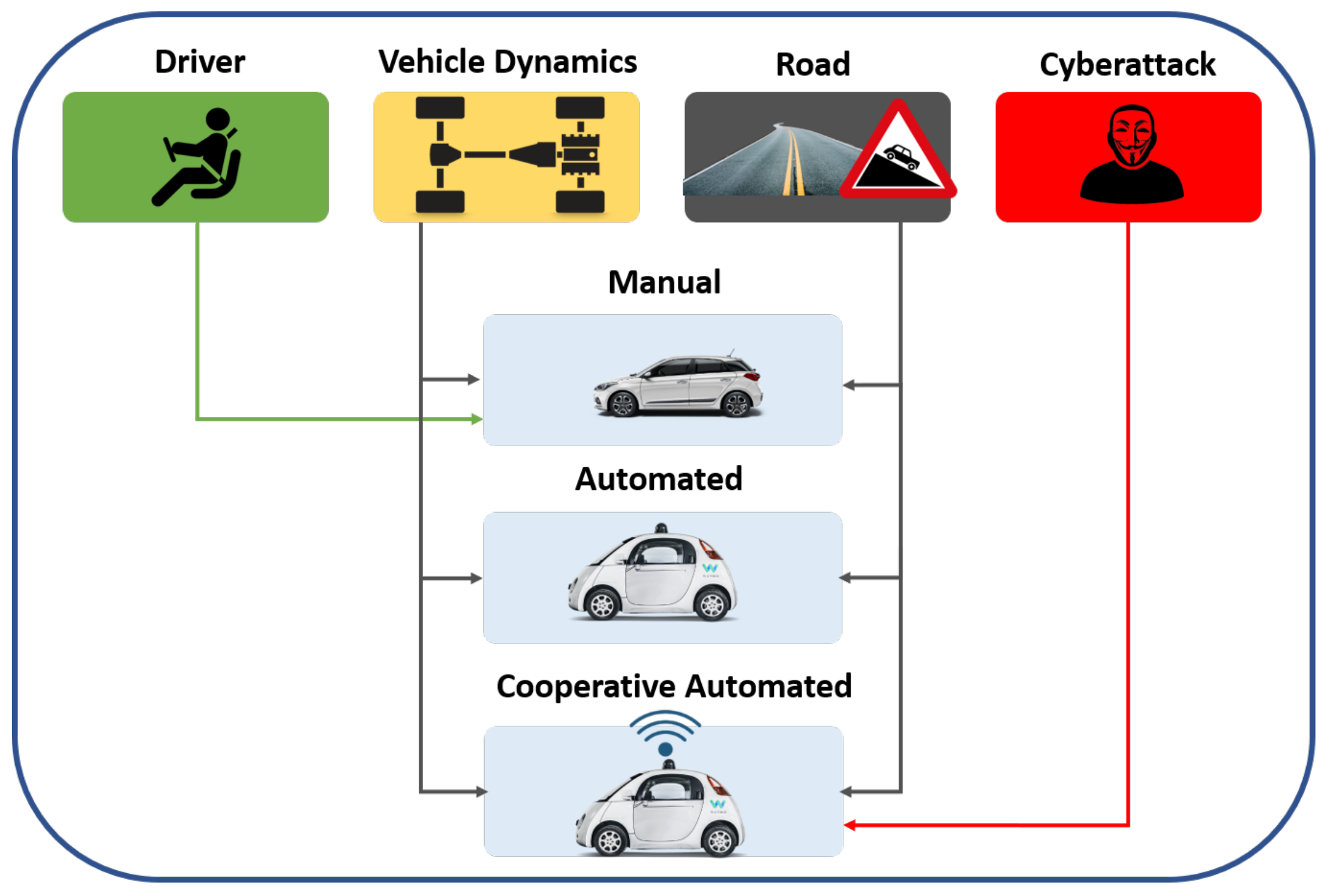 Longitudinal Control for Connected and Automated Vehicles in Contested ...