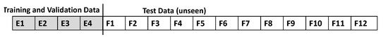 Electronics | Free Full-Text | Congestion Prediction in FPGA Using Regression Based Learning Methods