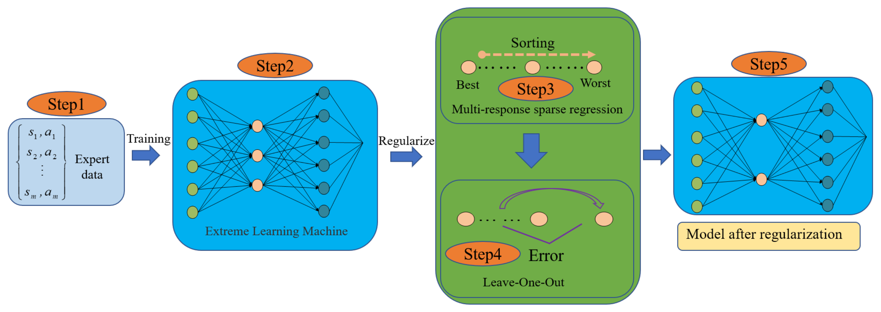 Visual Navigation Using Inverse Reinforcement Learning and an Extreme ...