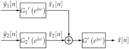 Synchronous Mixing Architecture for Digital Bandwidth Interleaving Sampling System