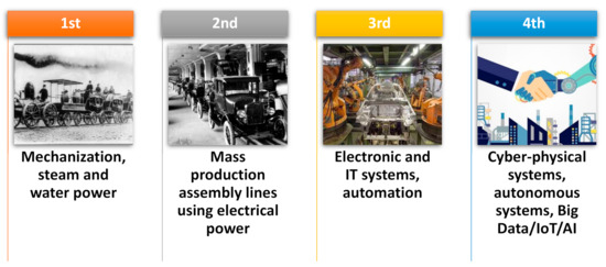 Challenges and Opportunities in Industry 4.0 for Mechatronics ...