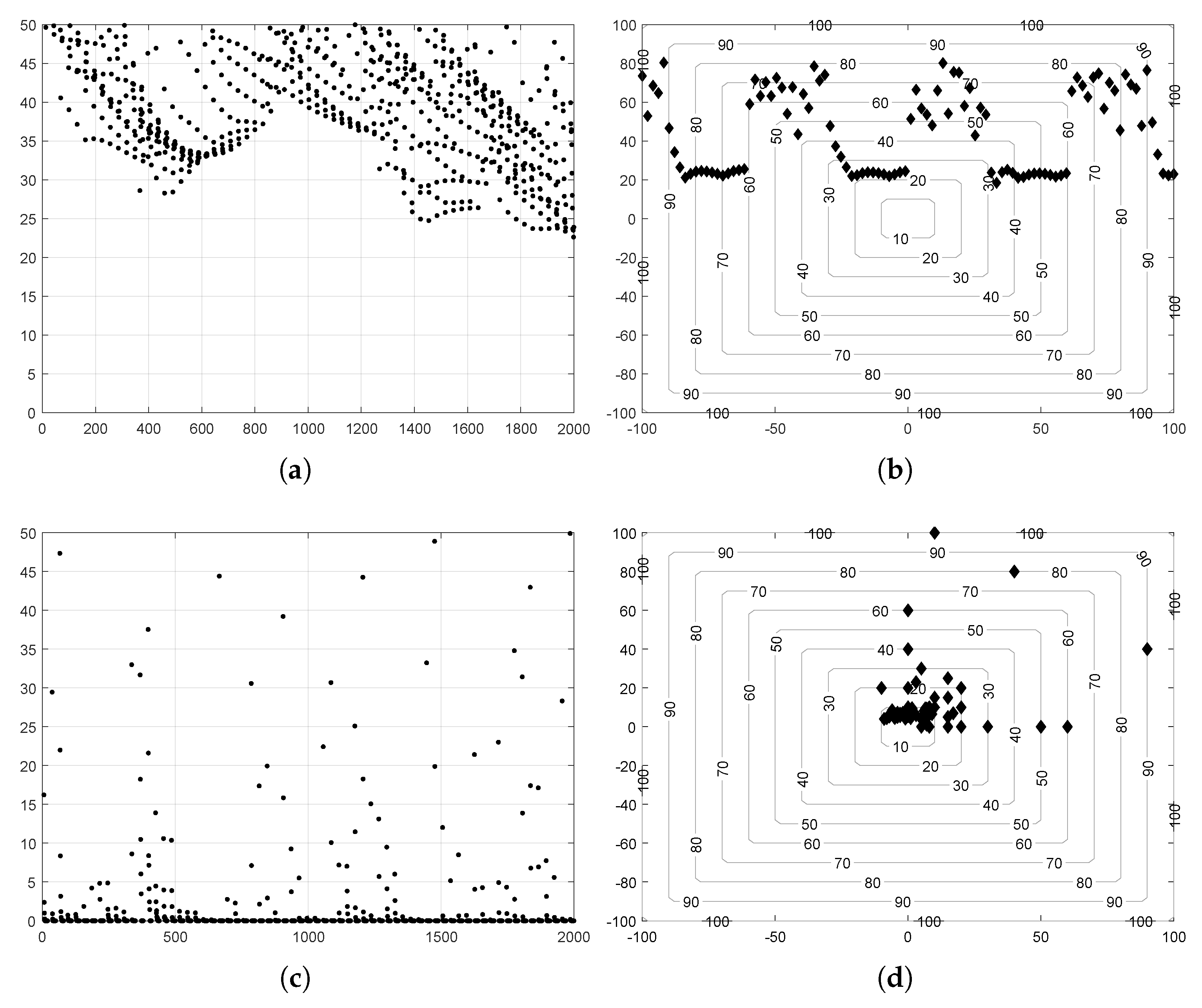 Improved Salp Swarm Optimization Algorithm: Application in Feature Weighting for Blind ...