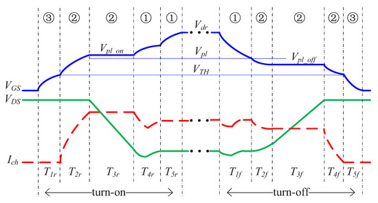 Miller Plateau Corrected with Displacement Currents and Its Use in ...