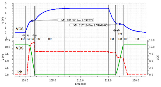 Miller Plateau Corrected with Displacement Currents and Its Use in ...