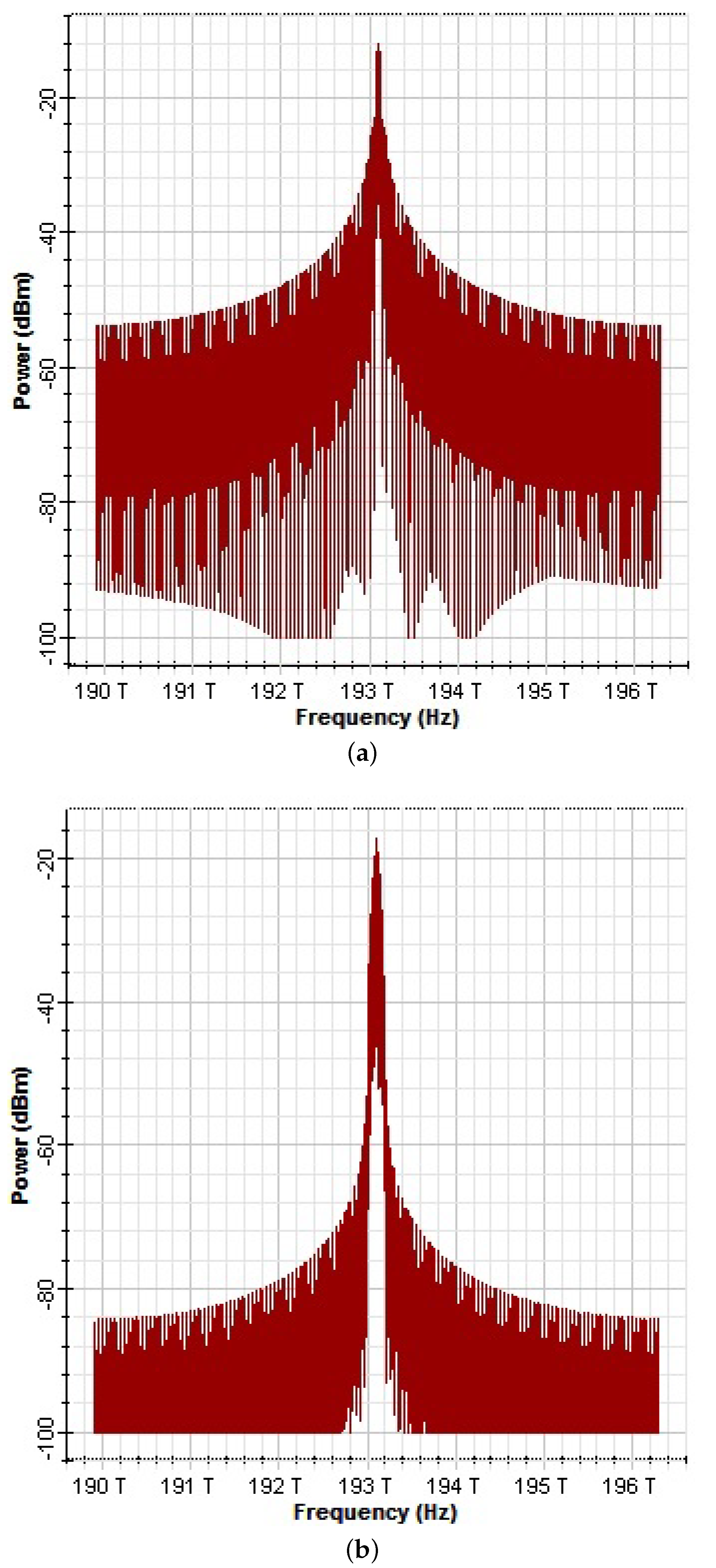 Derogation of Physical Layer Security Breaches in Maturing ...