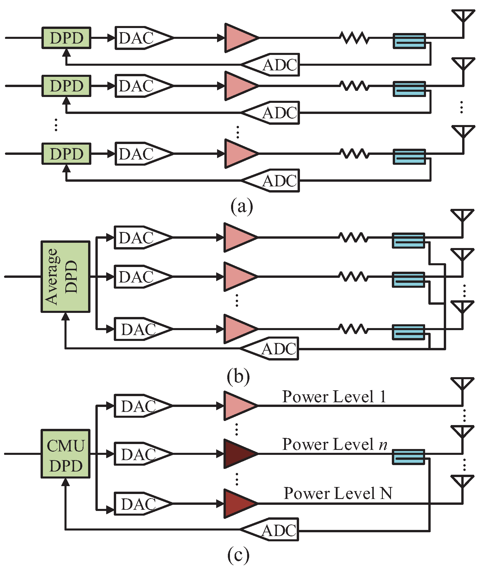 A Cross-Mode Universal Digital Pre-Distortion Technology for Low ...