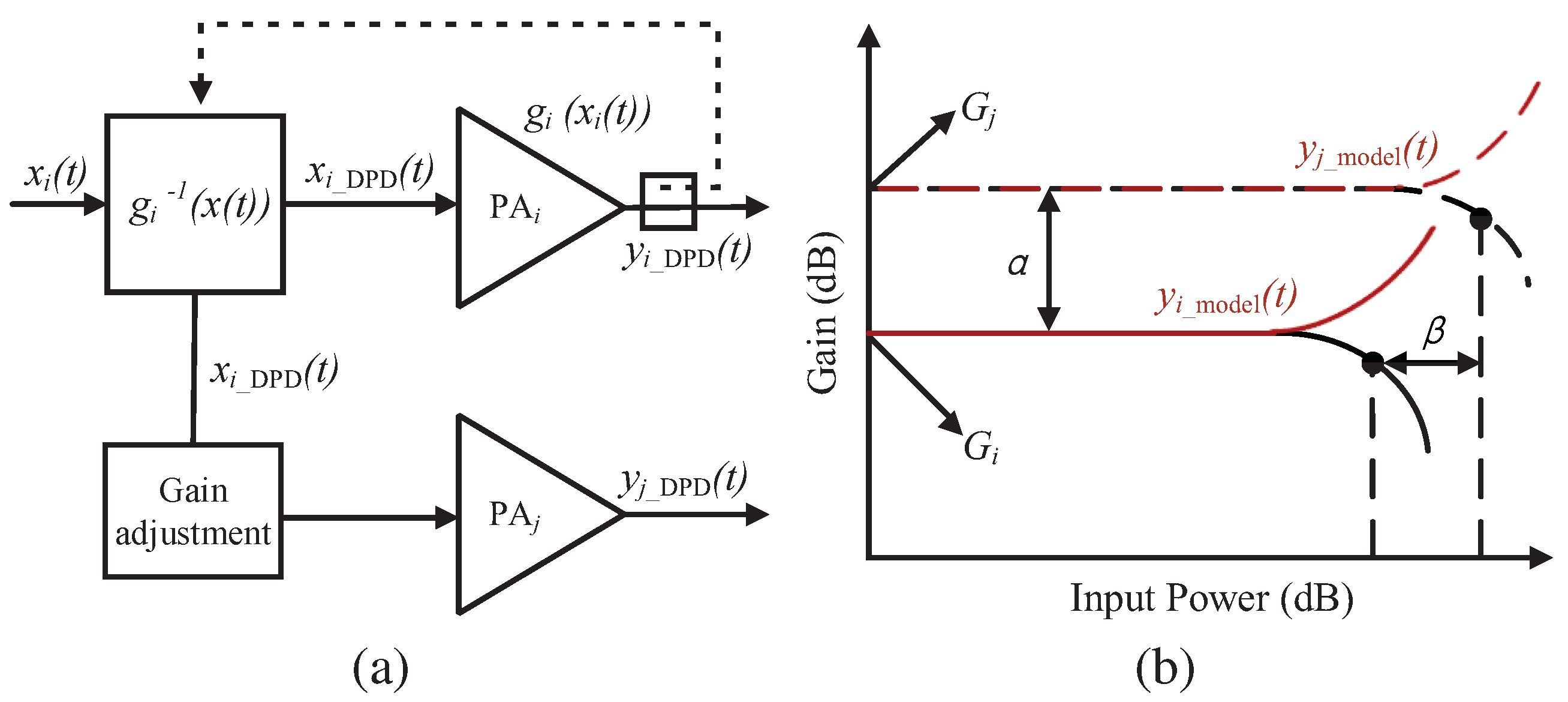 A Cross-Mode Universal Digital Pre-Distortion Technology for Low ...