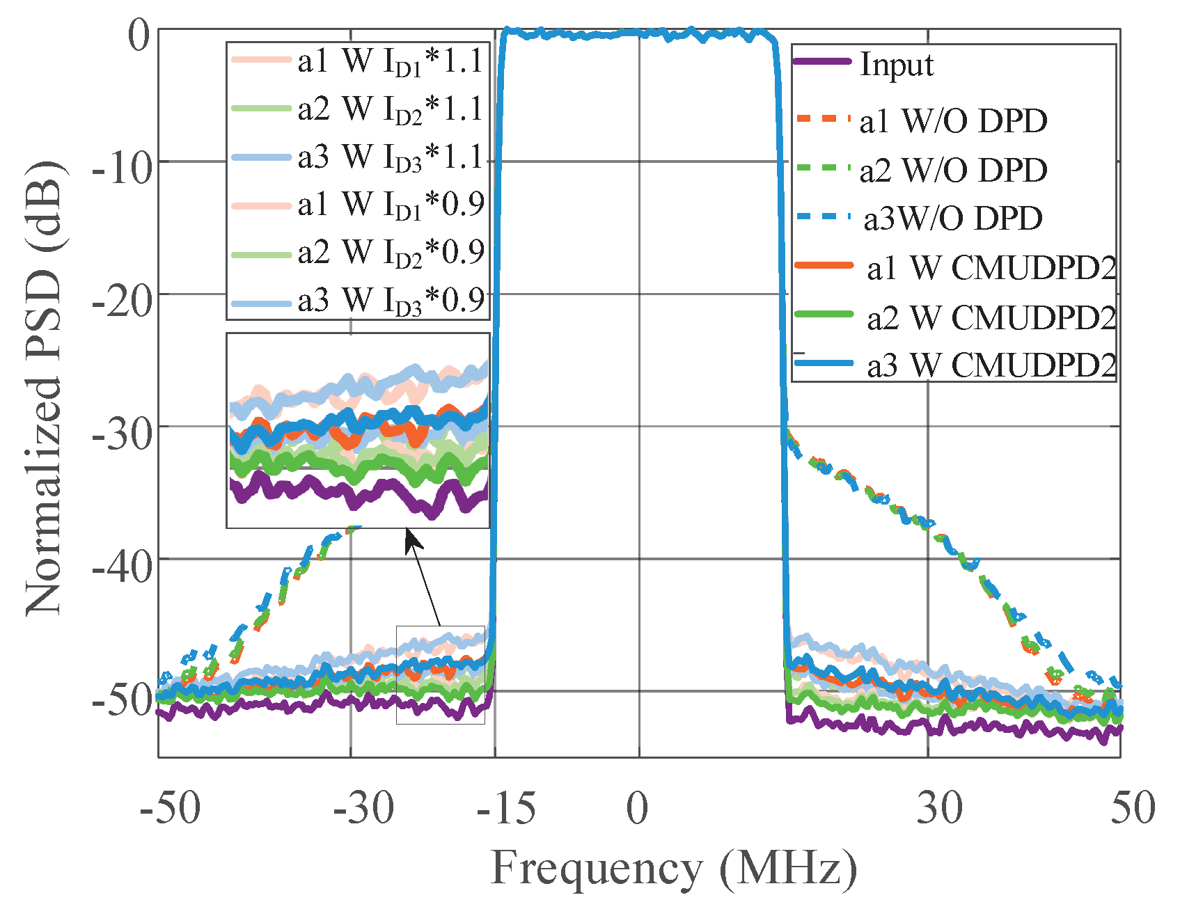 A Cross-Mode Universal Digital Pre-Distortion Technology for Low ...