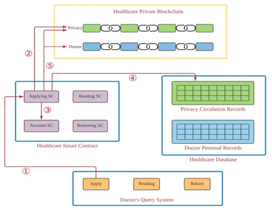 Security, Privacy, and Reliability in Digital Healthcare Systems Using ...