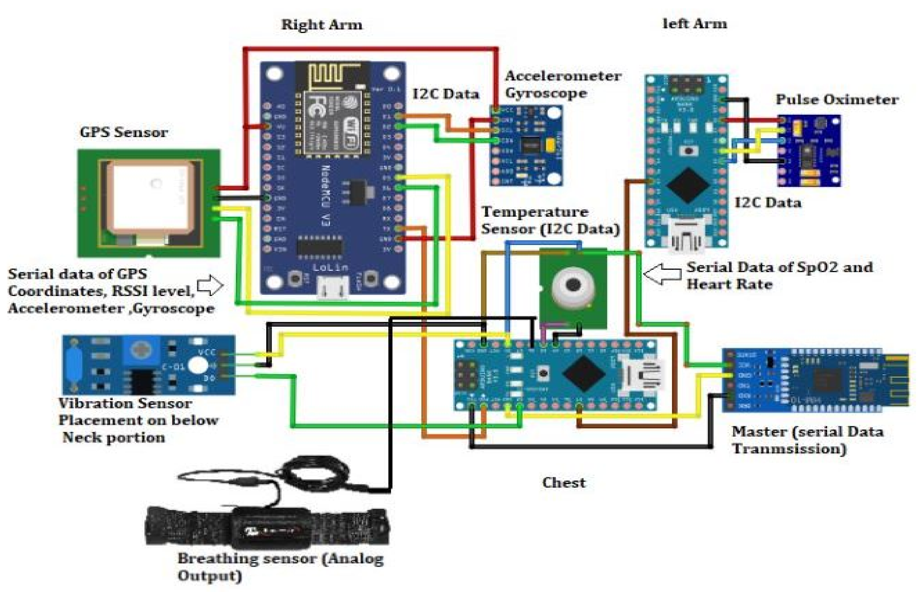 Electronics | Free Full-Text | Wearable IoTs and Geo-Fencing Based ...