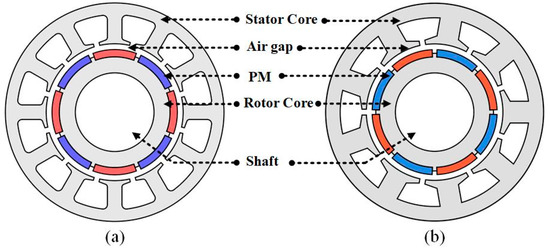Electronics | Free Full-Text | Analytical Study and Comparison of ...