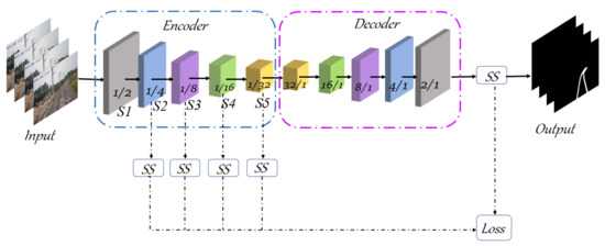 Electronics | Free Full-Text | Accurate and Lightweight RailNet for ...