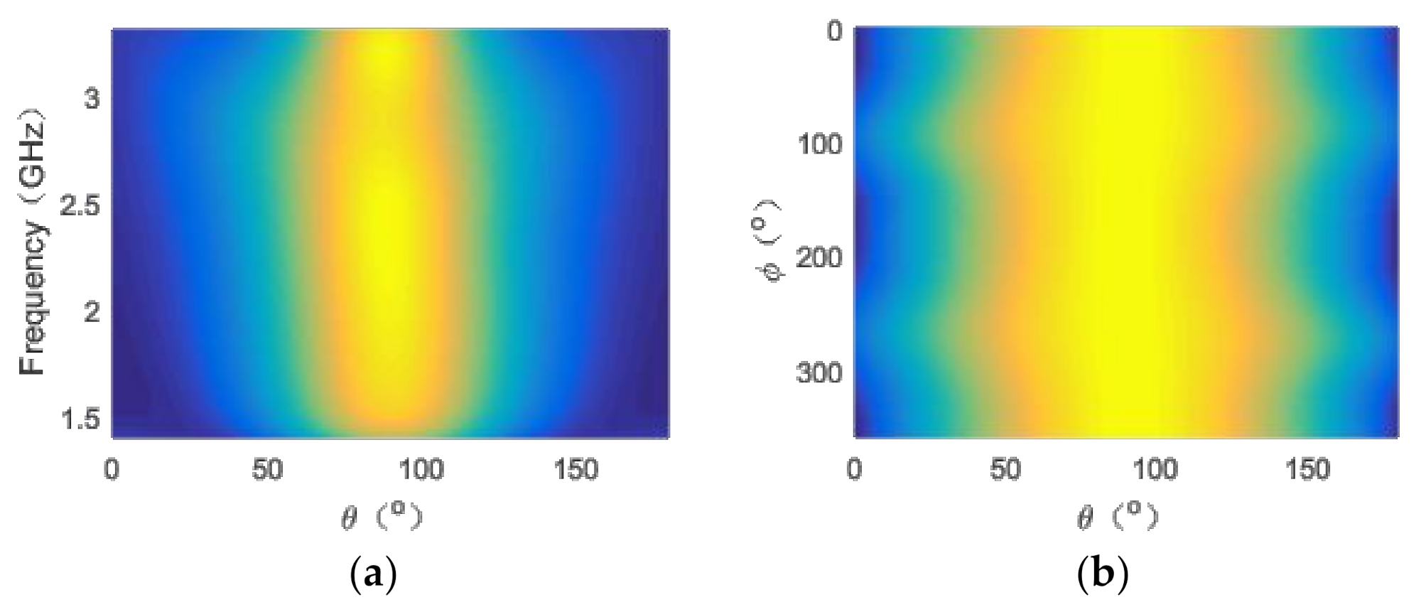 Wideband Frequency Invariant Array Synthesis Based on Matrix Singular ...