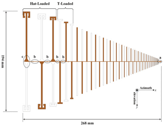 Design and Optimization of Compact Printed Log-Periodic Dipole Array ...