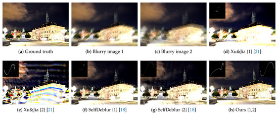 Dual Image Deblurring Using Deep Image Prior