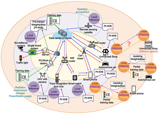 Low-Power Ultra-Small Edge AI Accelerators for Image Recognition with ...