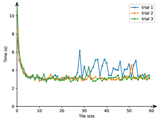 Electronics | Special Issue : Knowledge Engineering and Data Mining