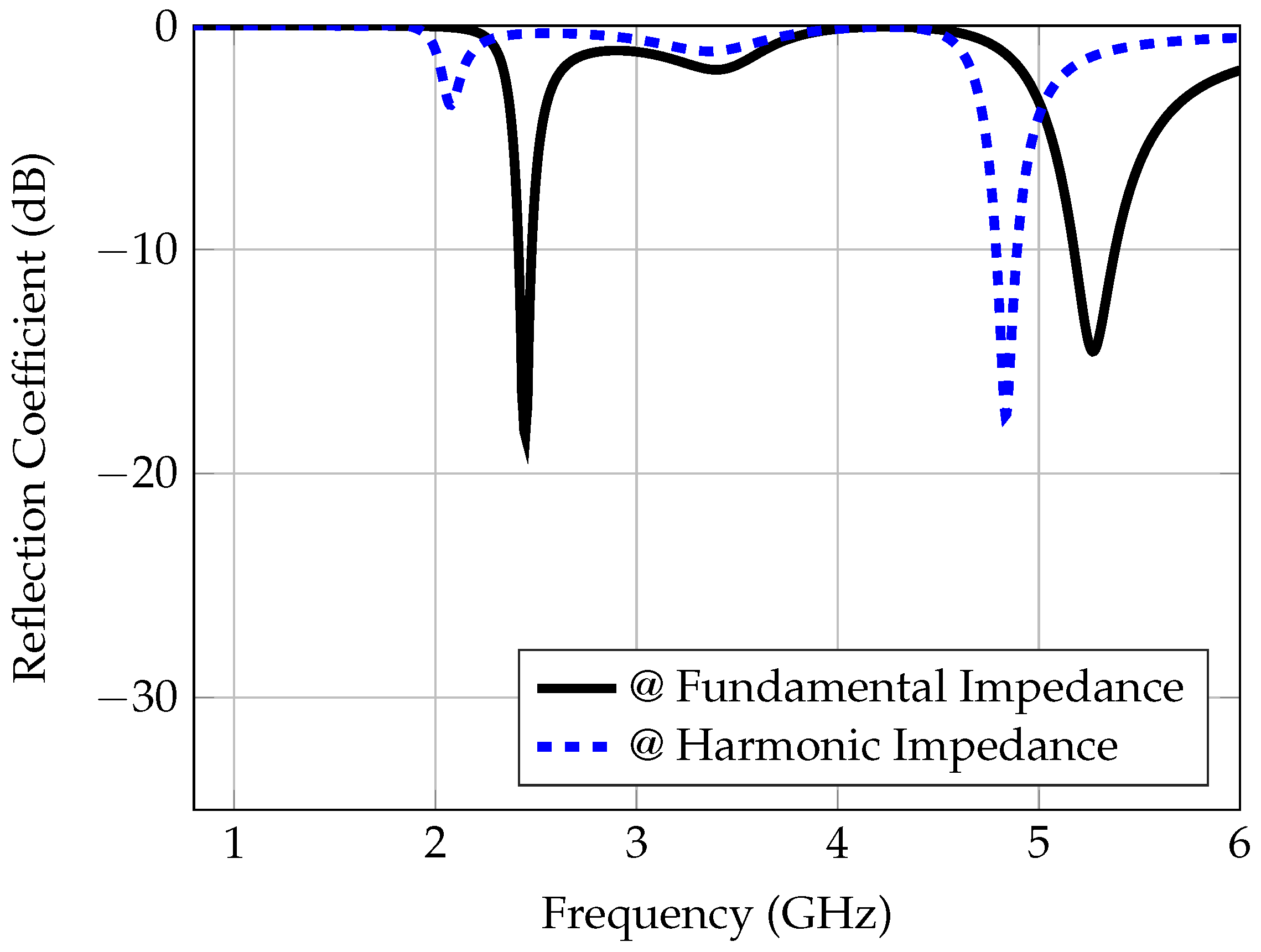 Low-Profile Harmonic Transponder for IoT Applications