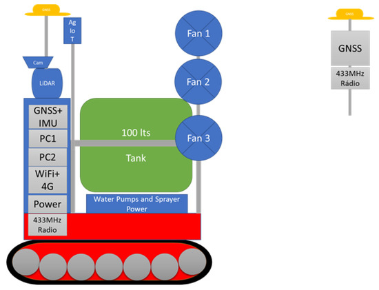 Smarter Robotic Sprayer System for Precision Agriculture