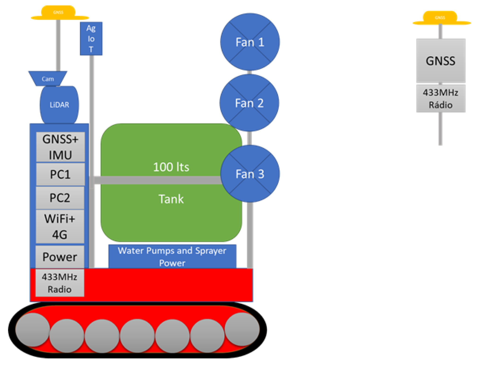 Smarter Robotic Sprayer System for Precision Agriculture