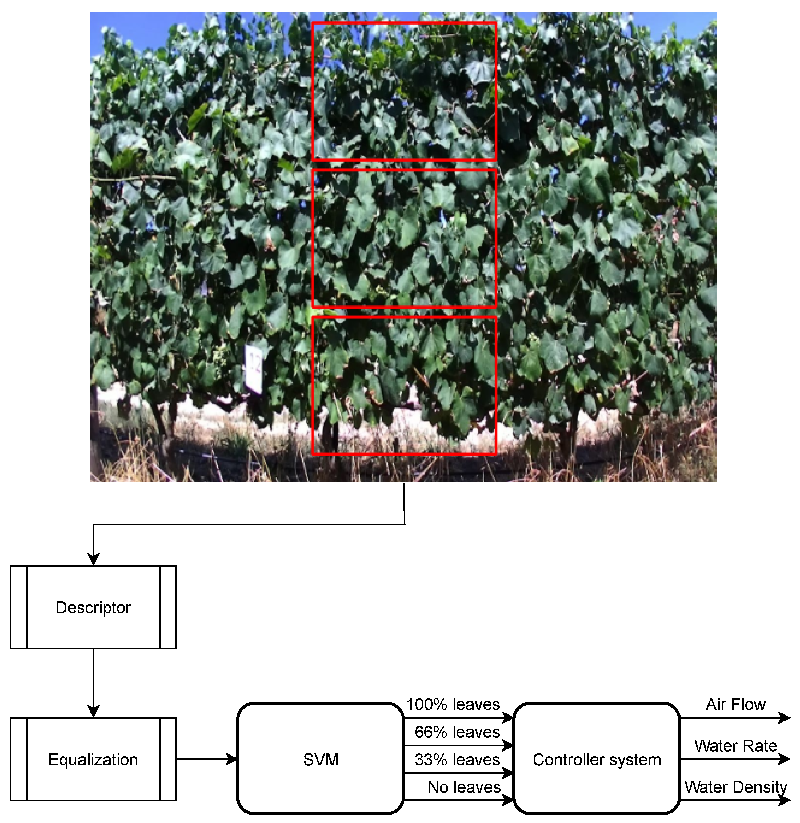 Smarter Robotic Sprayer System for Precision Agriculture