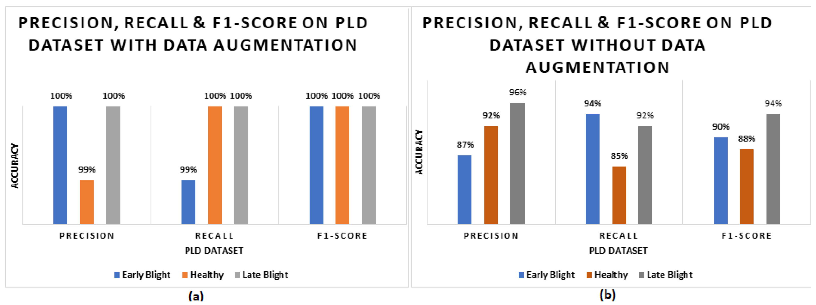 Electronics | Free Full-Text | Multi-Level Deep Learning Model for ...