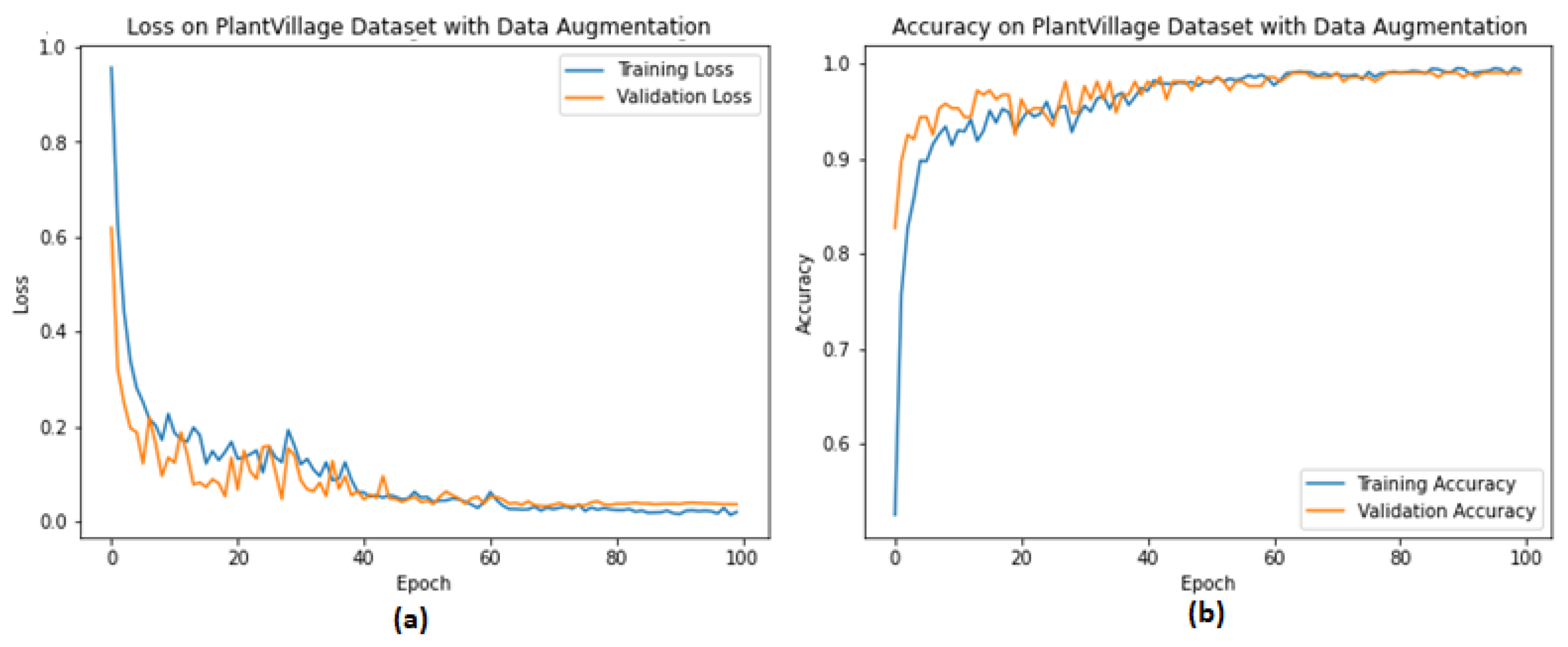 Electronics | Free Full-Text | Multi-Level Deep Learning Model for ...