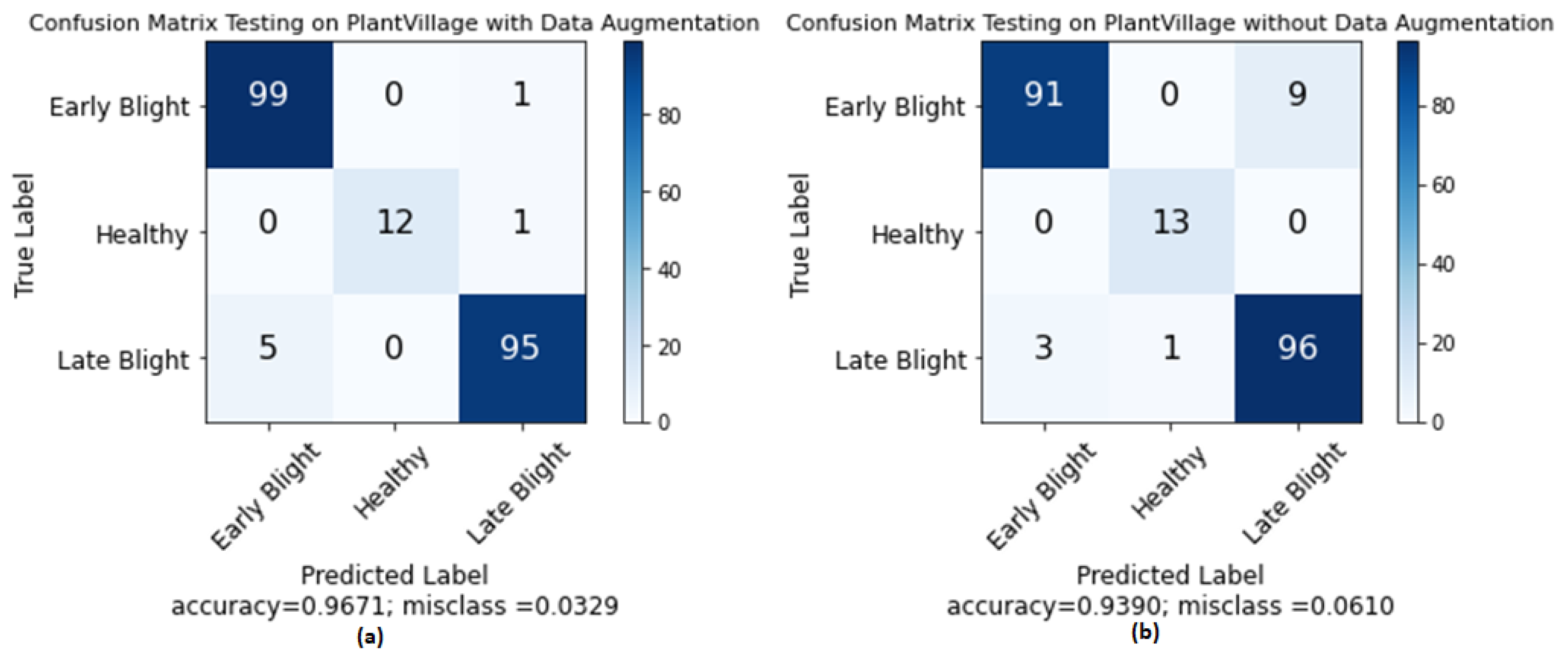 Electronics | Free Full-Text | Multi-Level Deep Learning Model for Potato Leaf Disease Recognition