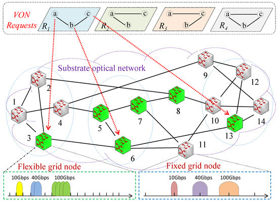Virtual Network Provisioning over Mixed-Fixed/Flexible-Grid Optical Infrastructures