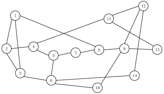 Electronics | Free Full-Text | Virtual Network Provisioning over Mixed ...