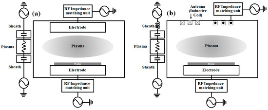 Dual-Frequency RF Impedance Matching Circuits for Semiconductor Plasma ...