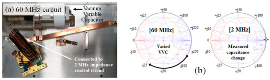 Dual-Frequency RF Impedance Matching Circuits for Semiconductor Plasma ...