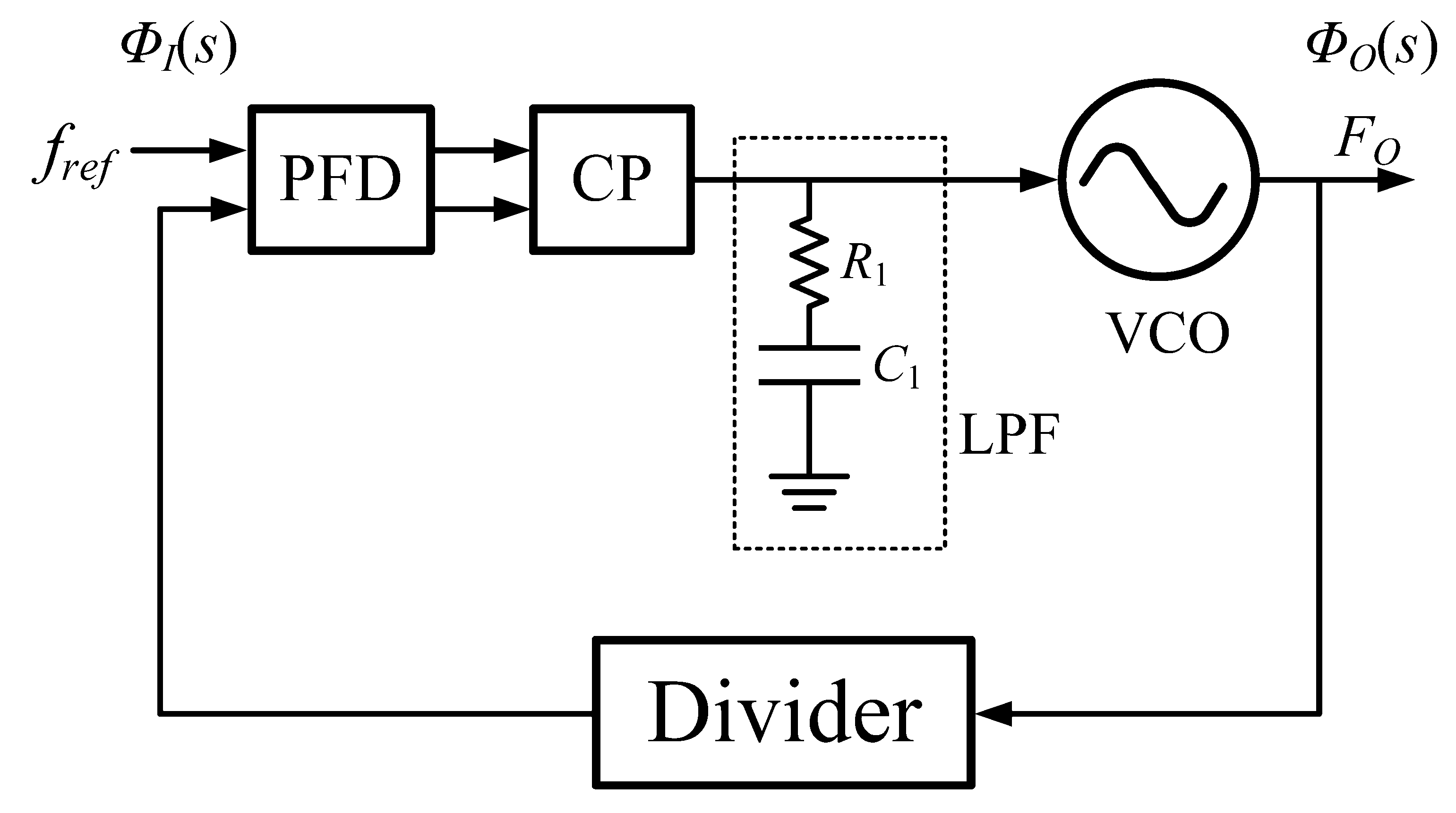 A Novel Self-Biased Phase-Locked Loop Scheme for WLAN Applications