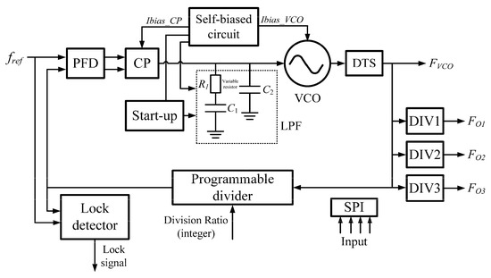 A Novel Self-Biased Phase-Locked Loop Scheme for WLAN Applications