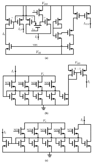 A Novel Self-Biased Phase-Locked Loop Scheme for WLAN Applications