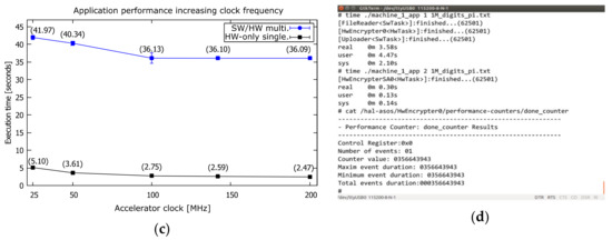 Electronics | Special Issue : Embedded Systems: Design, Challenges and Trends