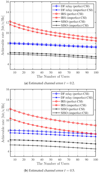 Performance Analysis of Intelligent Reflecting Surface-Assisted Multi ...