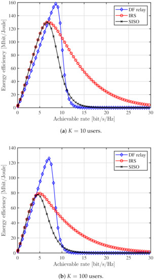 Performance Analysis of Intelligent Reflecting Surface-Assisted Multi ...