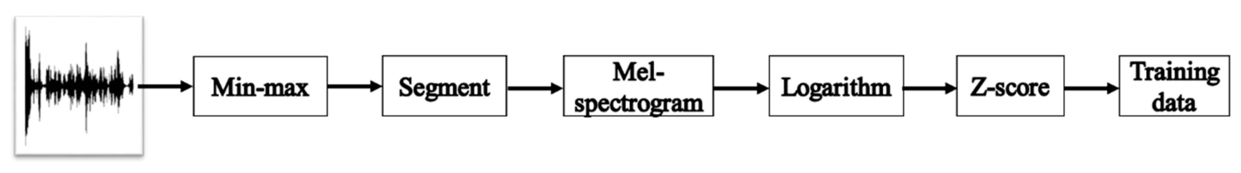 Unsupervised Feature Learning for Speech Emotion Recognition Based on Autoencoder