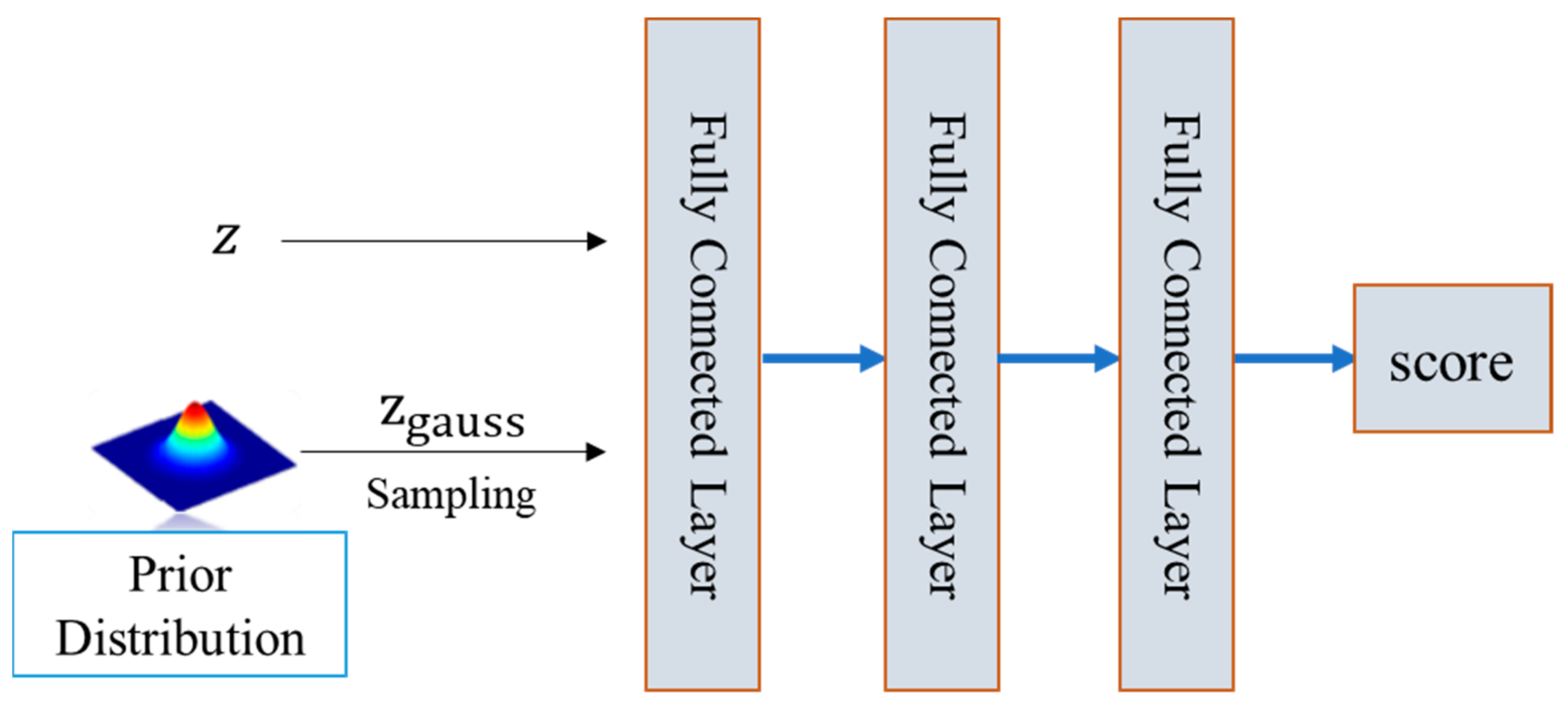 Unsupervised Feature Learning for Speech Emotion Recognition Based on Autoencoder