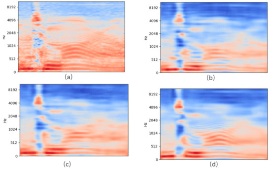 Unsupervised Feature Learning for Speech Emotion Recognition Based on Autoencoder