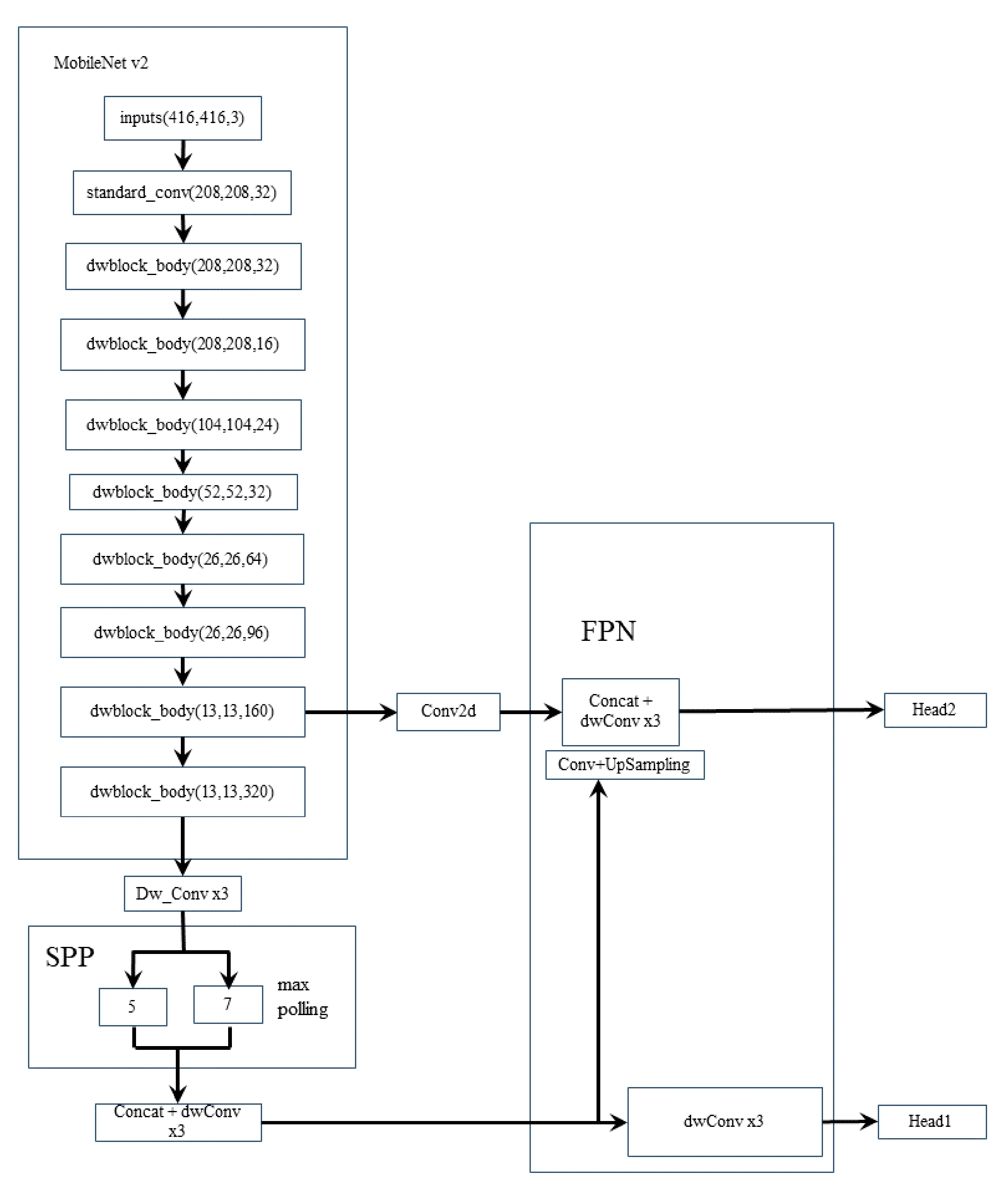 Electronics | Free Full-Text | Wild Animal Information Collection Based ...