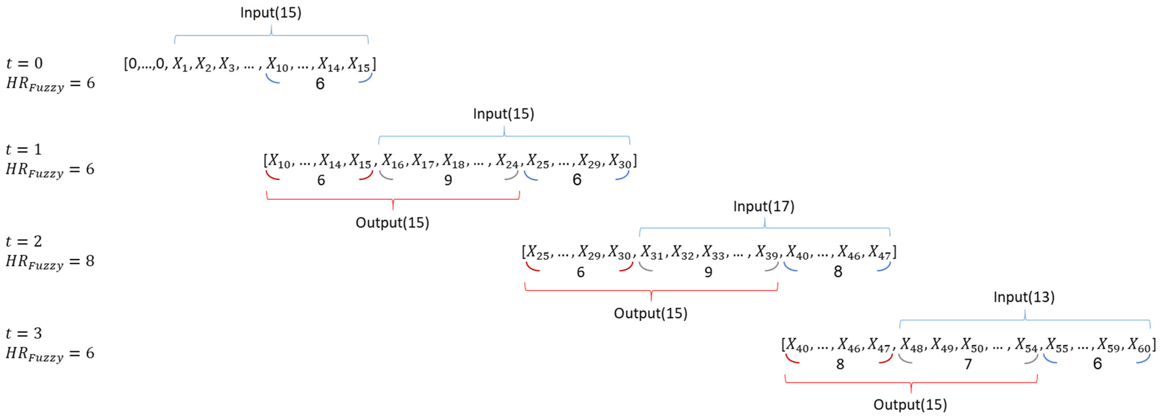An Adaptive Heart Rate Monitoring Algorithm for Wearable Healthcare Devices