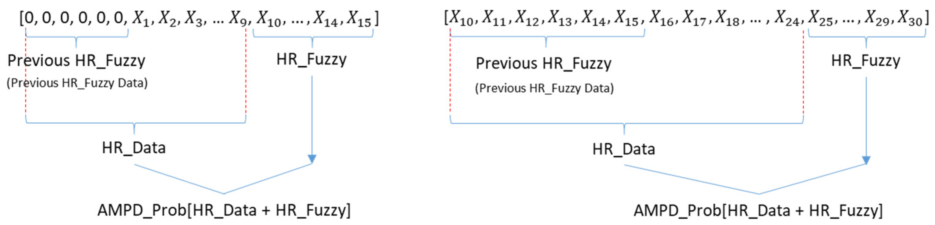 An Adaptive Heart Rate Monitoring Algorithm for Wearable Healthcare Devices