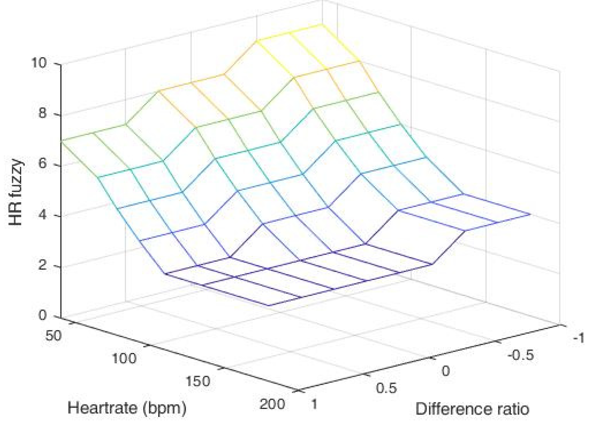 Electronics | Free Full-Text | An Adaptive Heart Rate Monitoring ...