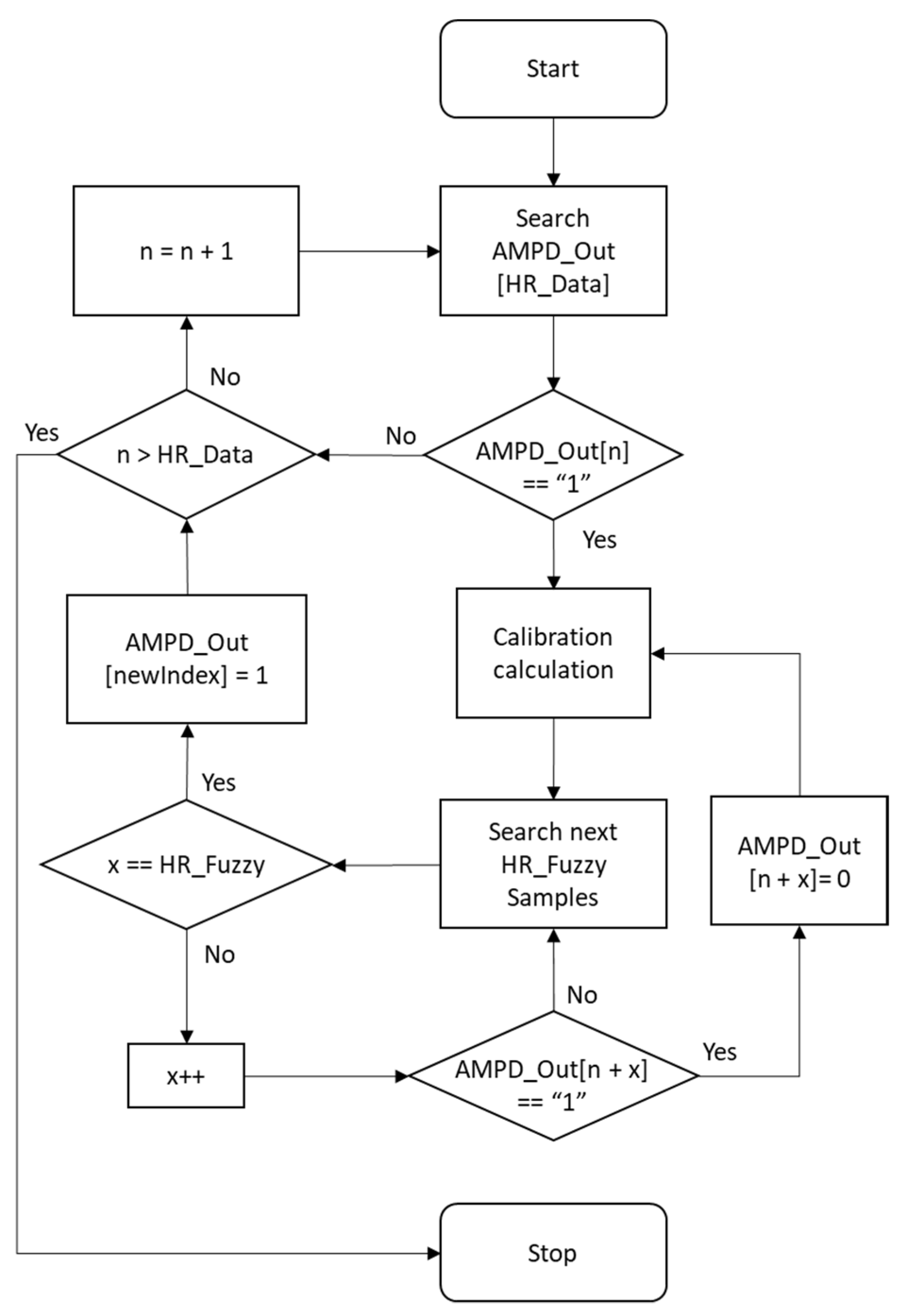 Electronics | Free Full-Text | An Adaptive Heart Rate Monitoring ...