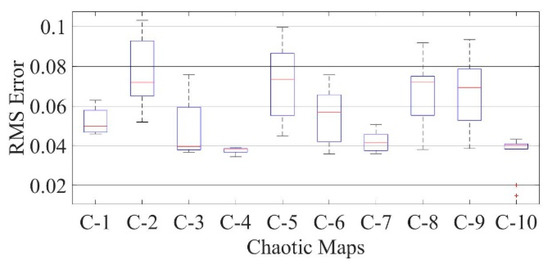 Electronics | Special Issue : Advanced Optimization Algorithms for High Penetration of Renewable ...