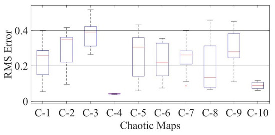Electronics | Special Issue : Advanced Optimization Algorithms for High Penetration of Renewable ...